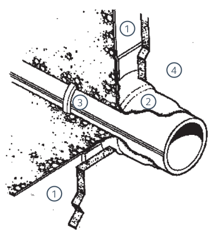 Bituthene® 4000 | Resource | GCP Applied Technologies